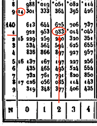 Exercice : Utilisation des tables de log [La fonction Logarithme Népérien]